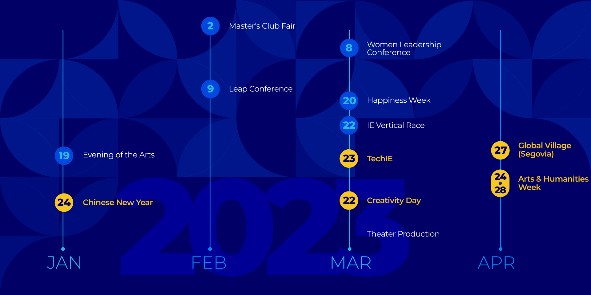 Campus Life – Own Your Experience